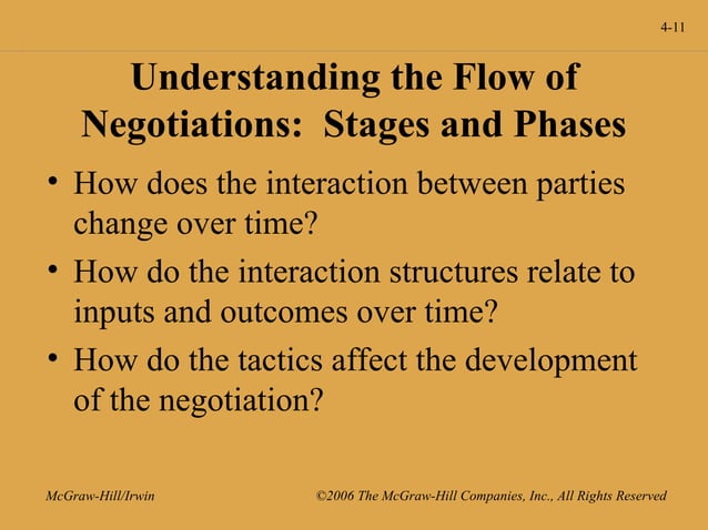 Ch 04 - Negotiation Strategy and Planning.ppt