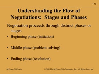 Ch 04 - Negotiation Strategy and Planning.ppt