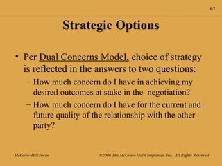 Ch 04 - Negotiation Strategy and Planning.ppt