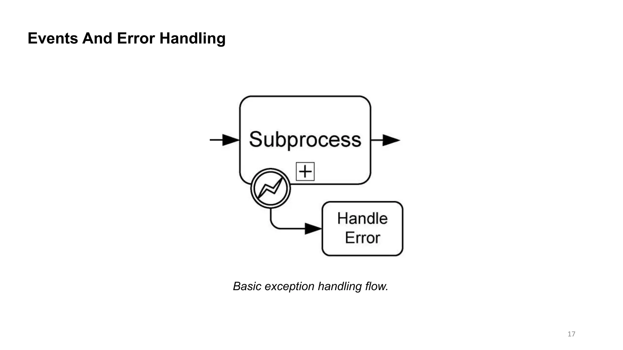 ch04-part1.pptx | Technology & Computing