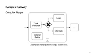 ch04-part1.pptx | Technology & Computing