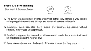 ch04-part1.pptx | Technology & Computing