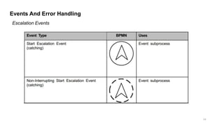ch04-part1.pptx | Technology & Computing