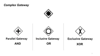 ch04-part1.pptx | Technology & Computing
