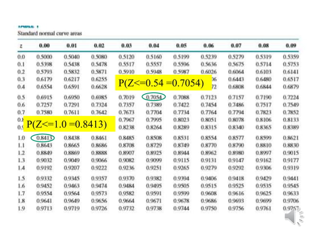 ch04 - part 2 (Cont unifm dist).ppt explained | PPT