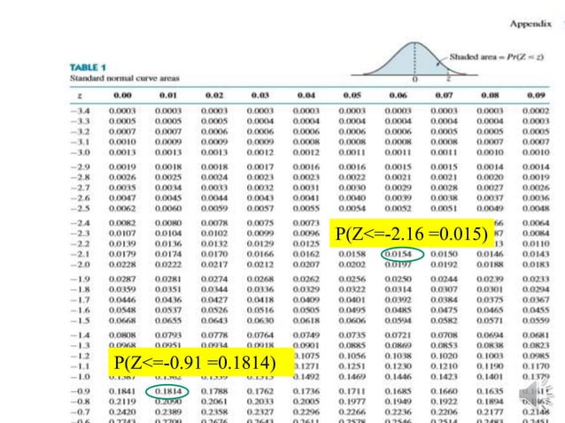 ch04 - part 2 (Cont unifm dist).ppt explained | PPT