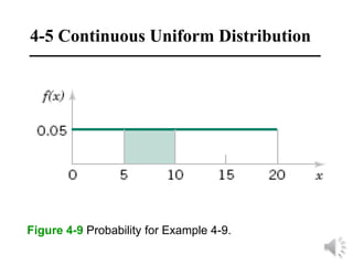 ch04 - part 2 (Cont unifm dist).ppt explained | PPT