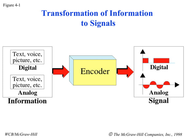 Ch04 1 | PPT | Technology & Computing