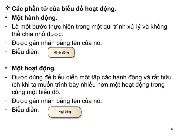 Ch04_1_Phan tich he thong_Bieu do hoat dong.PPT