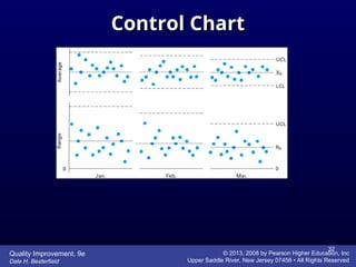 Chapter 4 PowerPoint presentation on SPC | PPT