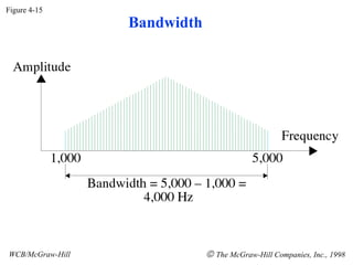 Signal with DC Components | PPT