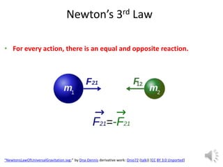 Ch04 Newton's 3rd Law; Action-Reaction Pair Examples | PPTX