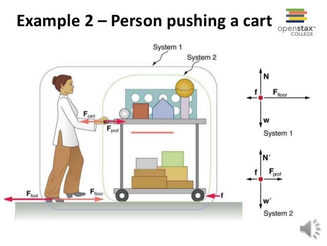 Examples Of Action And Reaction Newton's 3rd Law Of Motion: