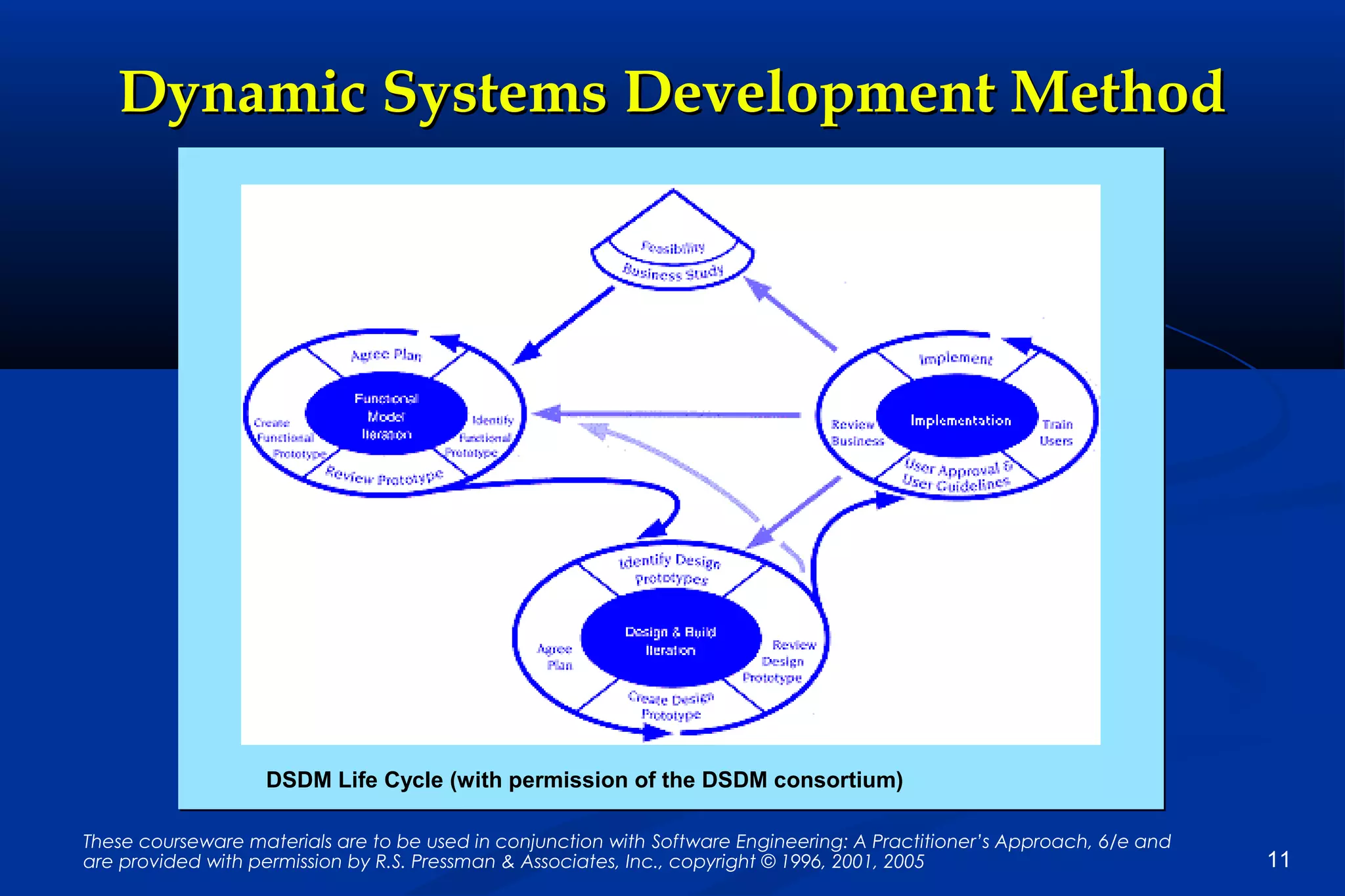 Ch04 agile development models | PPT