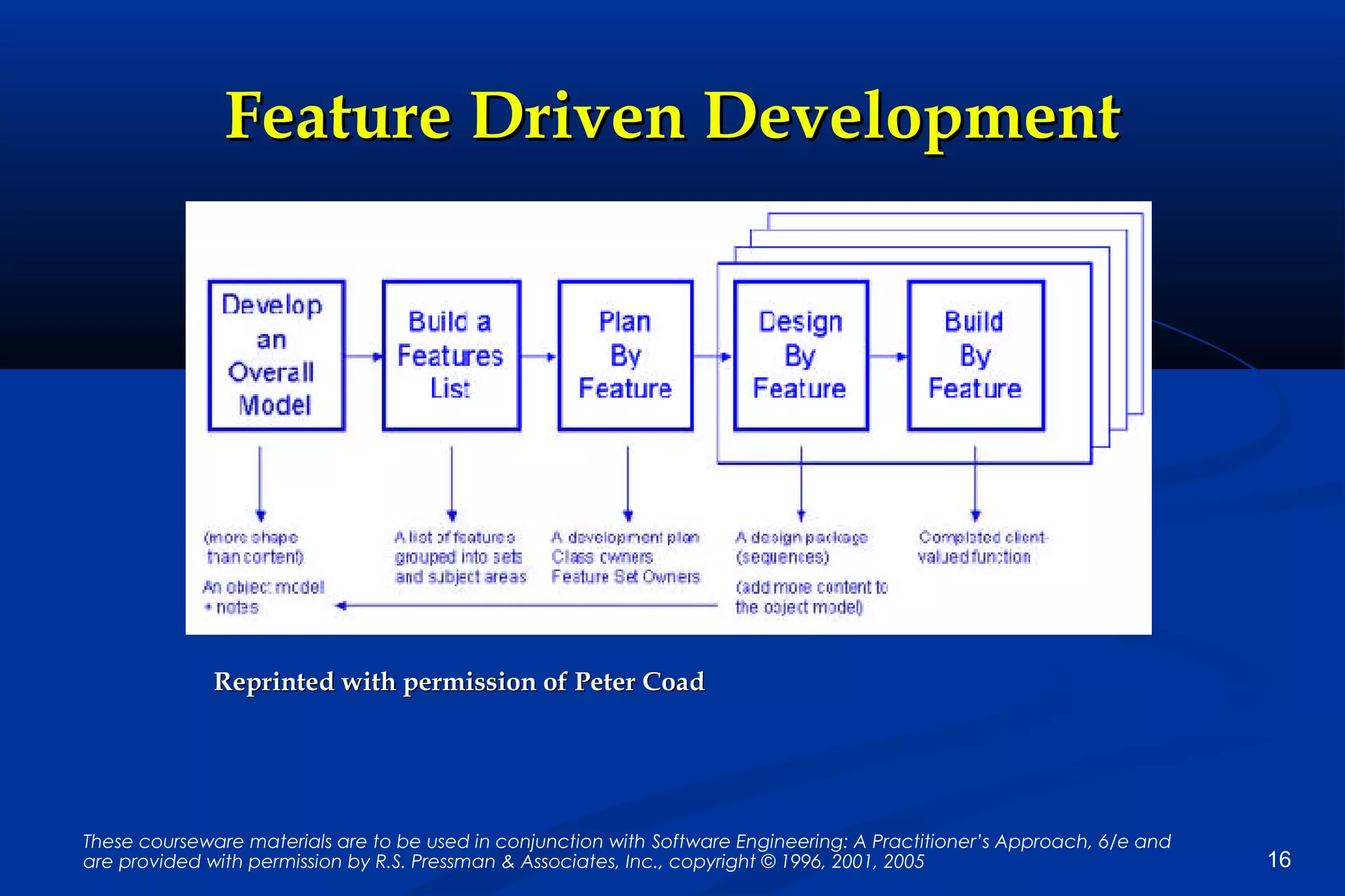 Ch04 agile development models | PPT