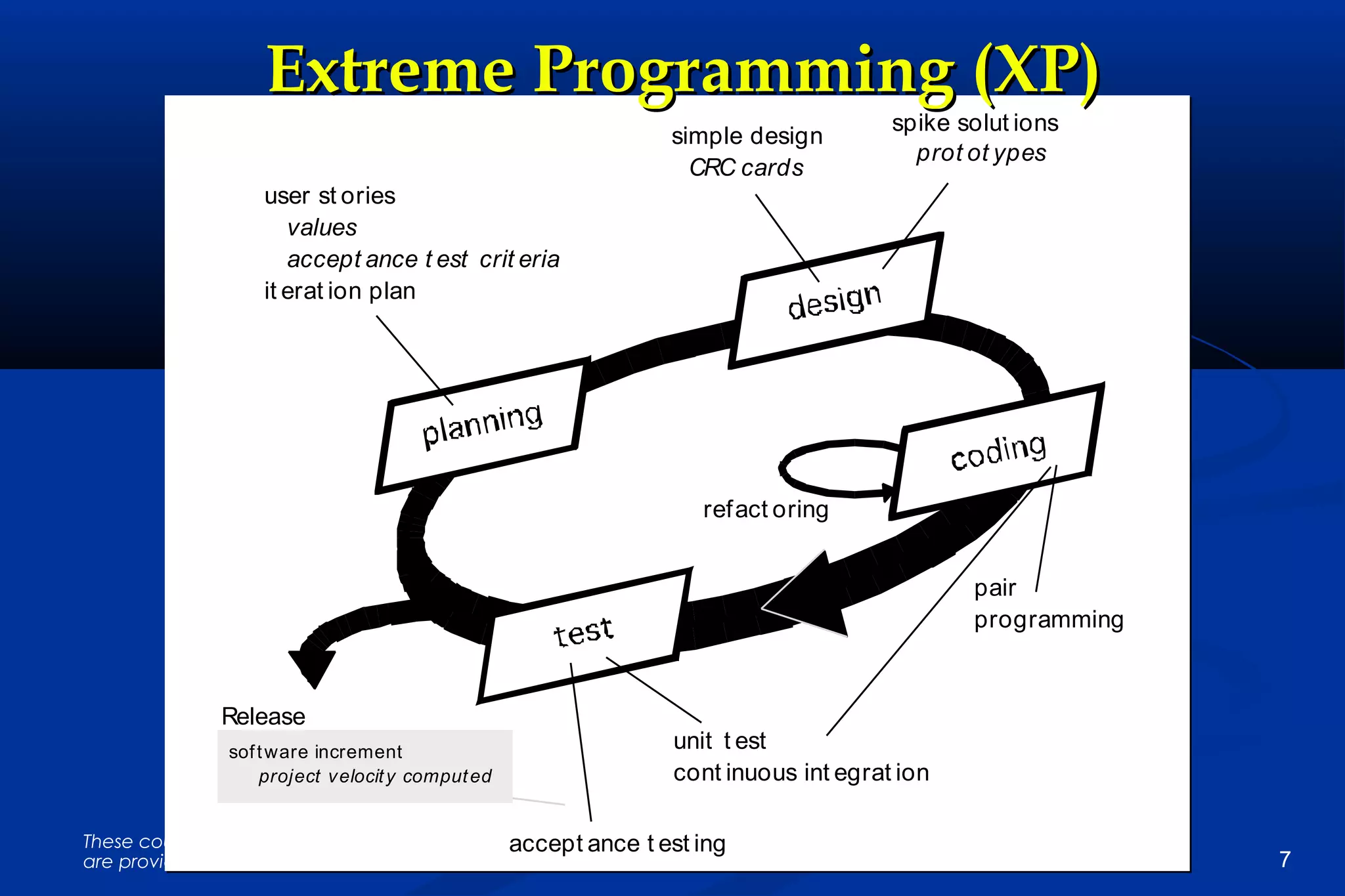 Ch04 agile development models | PPT