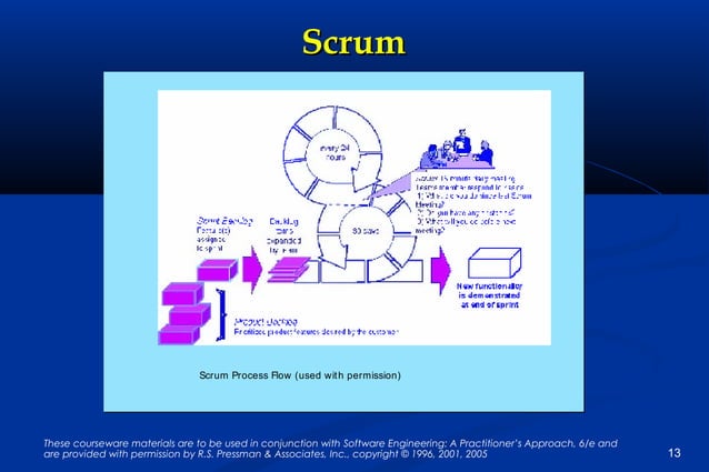 Ch04 agile development models | PPT