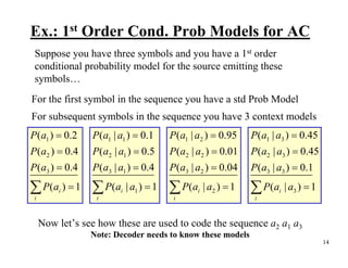 Ch 04 Arithmetic Coding (Ppt) | PDF | Programming Languages | Computing