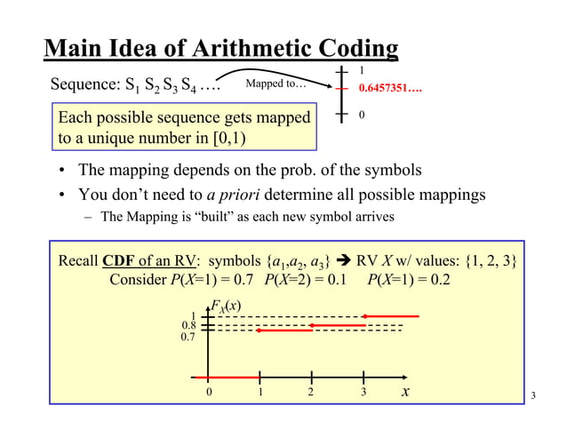 Ch 04 Arithmetic Coding (Ppt) | PPT