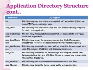 Ch 04 asp.net application | PPTX | Internet | Computing