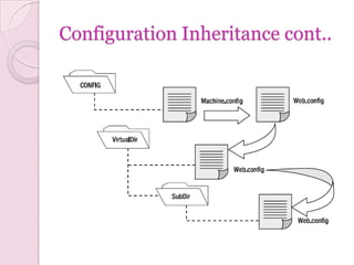 Ch 04 asp.net application | PPTX | Internet | Computing