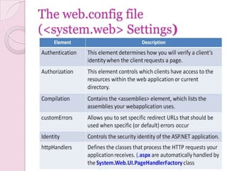 Ch 04 asp.net application | PPTX | Internet | Computing