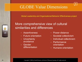 Introduction to management | PPT