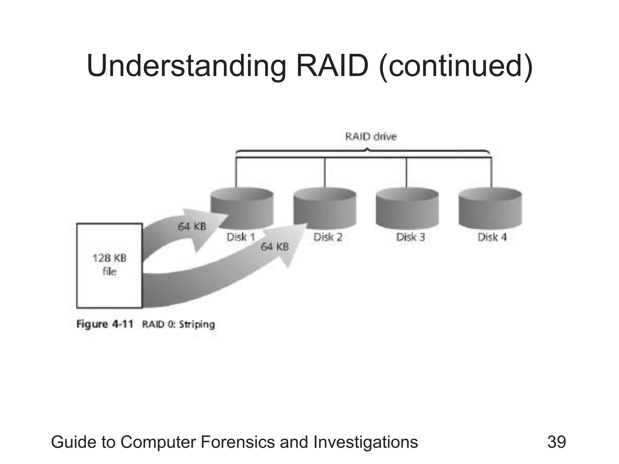 Ch 04 Data Acquisition for Digital Forensics.ppt | Operating Systems | Computer Software and ...
