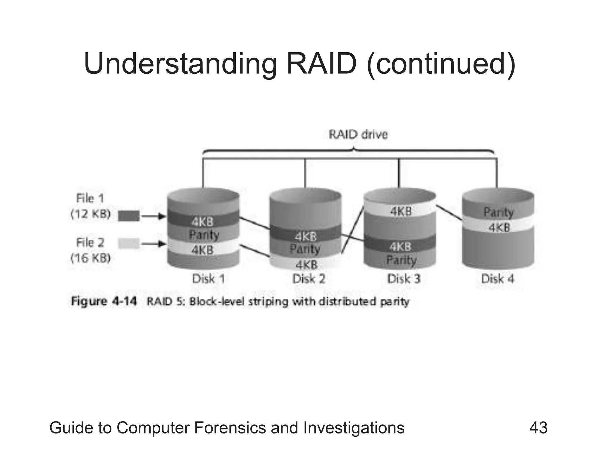 Ch 04 Data Acquisition for Digital Forensics.ppt