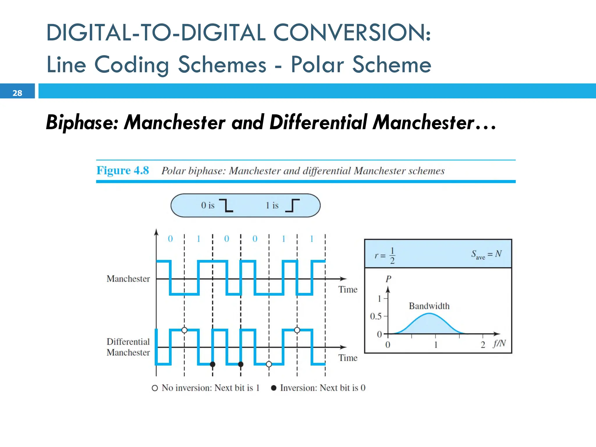 DCN 5th ed. slides ch04 Digital Transmission.pdf | Digital Audio ...