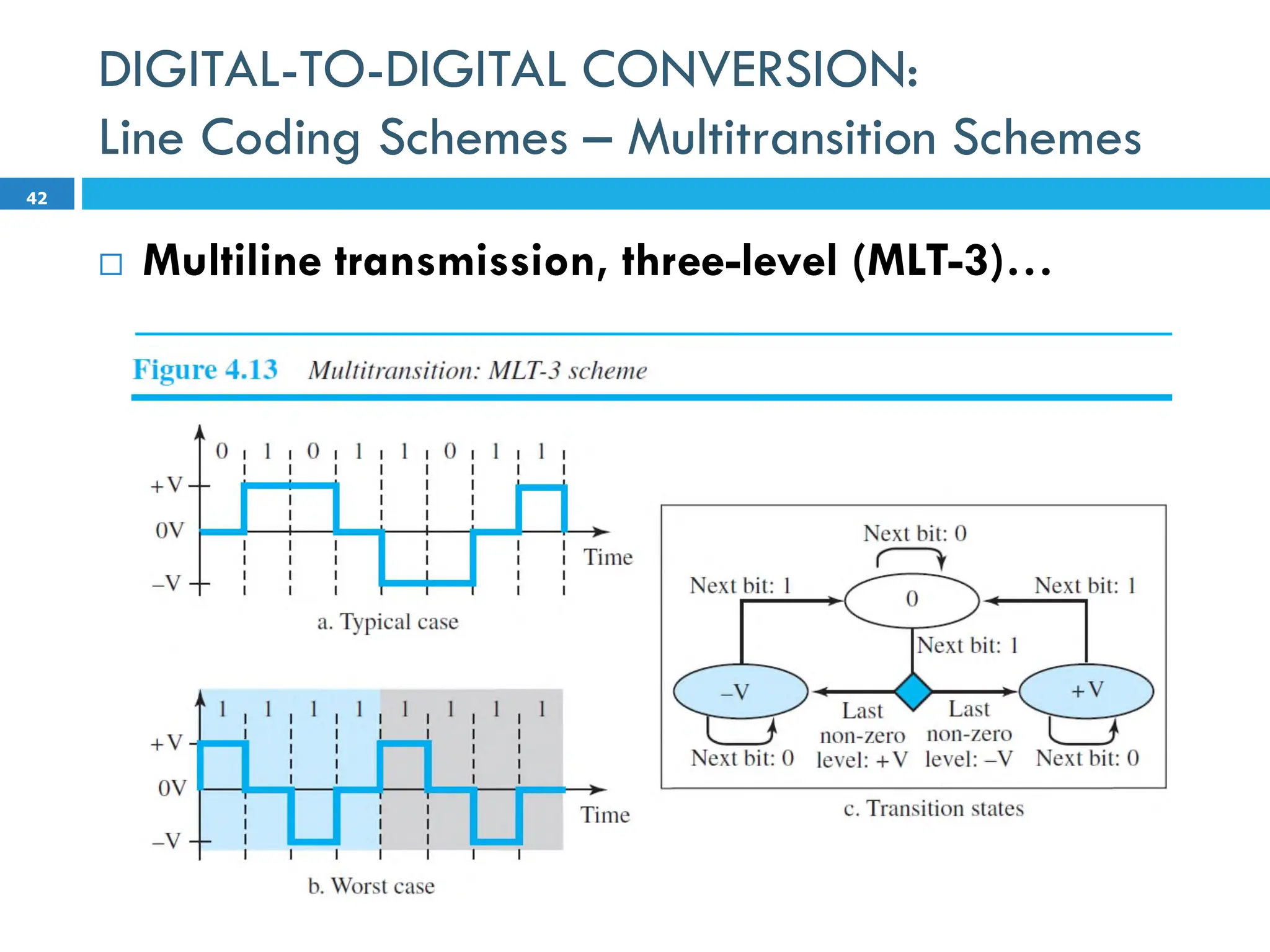 DCN 5th ed. slides ch04 Digital Transmission.pdf