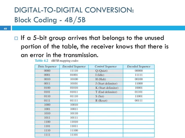 DCN 5th ed. slides ch04 Digital Transmission.pdf | Digital Audio | Computer Software and ...