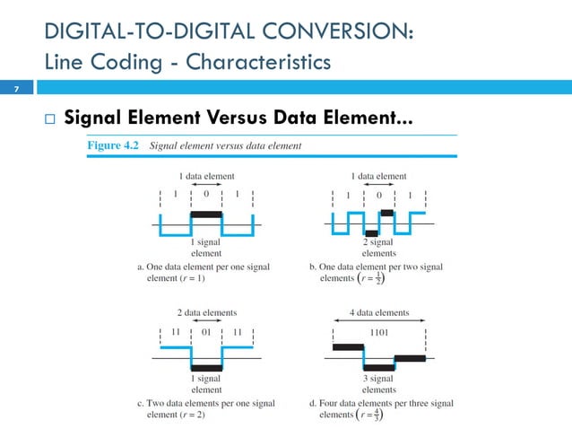 DCN 5th ed. slides ch04 Digital Transmission.pdf | Digital Audio | Computer Software and ...