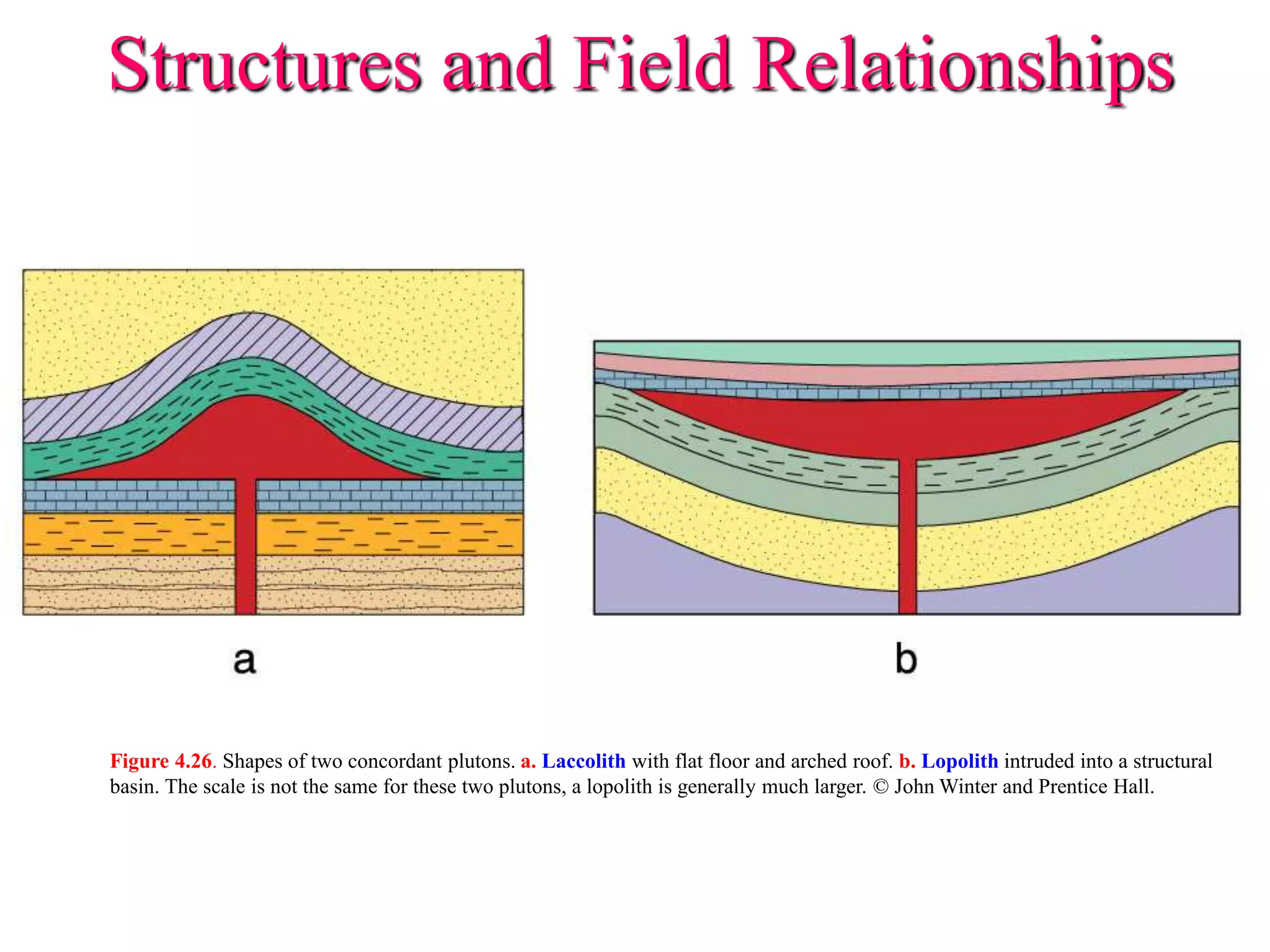 Ch 04 Field Relationships.ppt