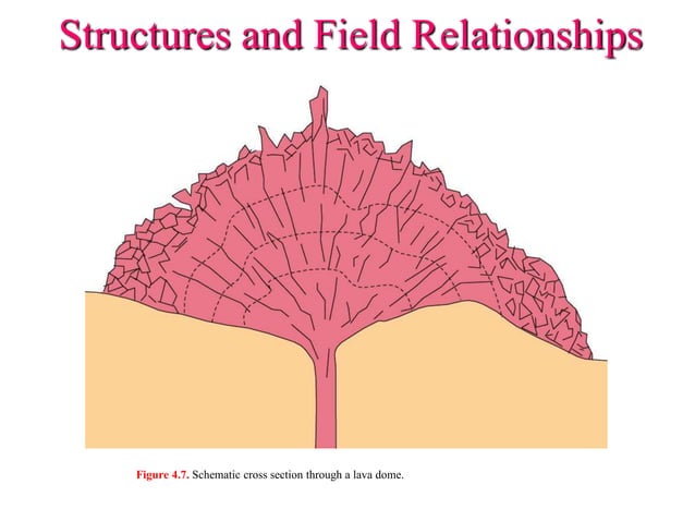 Ch 04 Field Relationships.ppt | Geography | Science