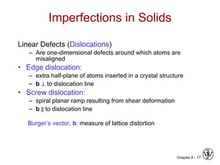 Material Science Chapter 4 | PPT