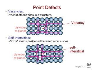 Material Science Chapter 4 | PPT