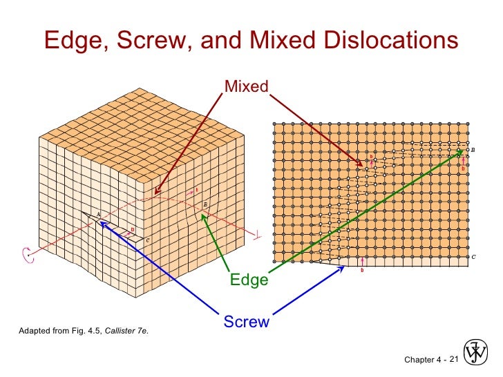 Material Science Chapter 4