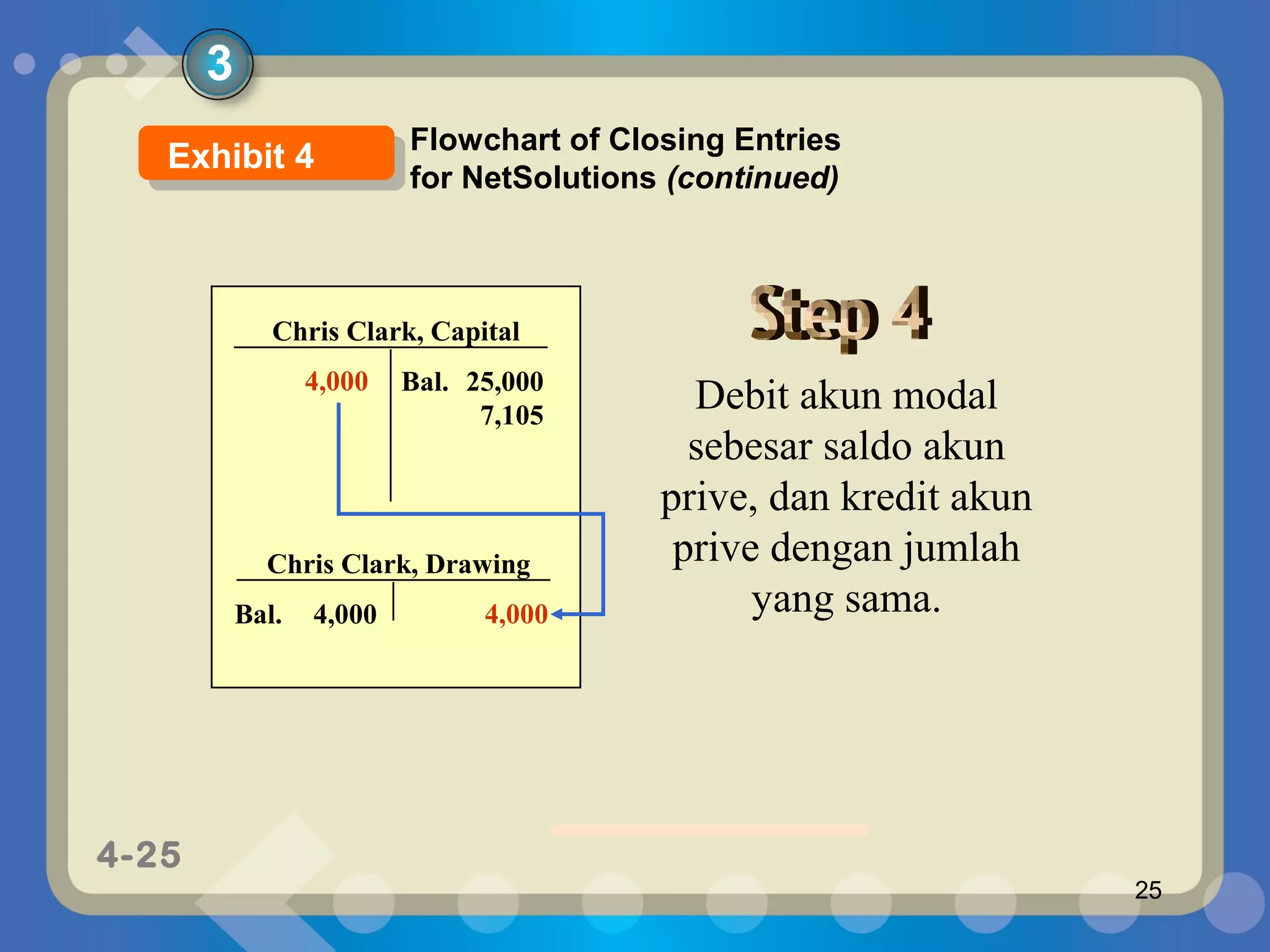 Ch04 kertas kerja, jurnal penutup,siklus akt | PPT | Business Accounting & Finance | Business