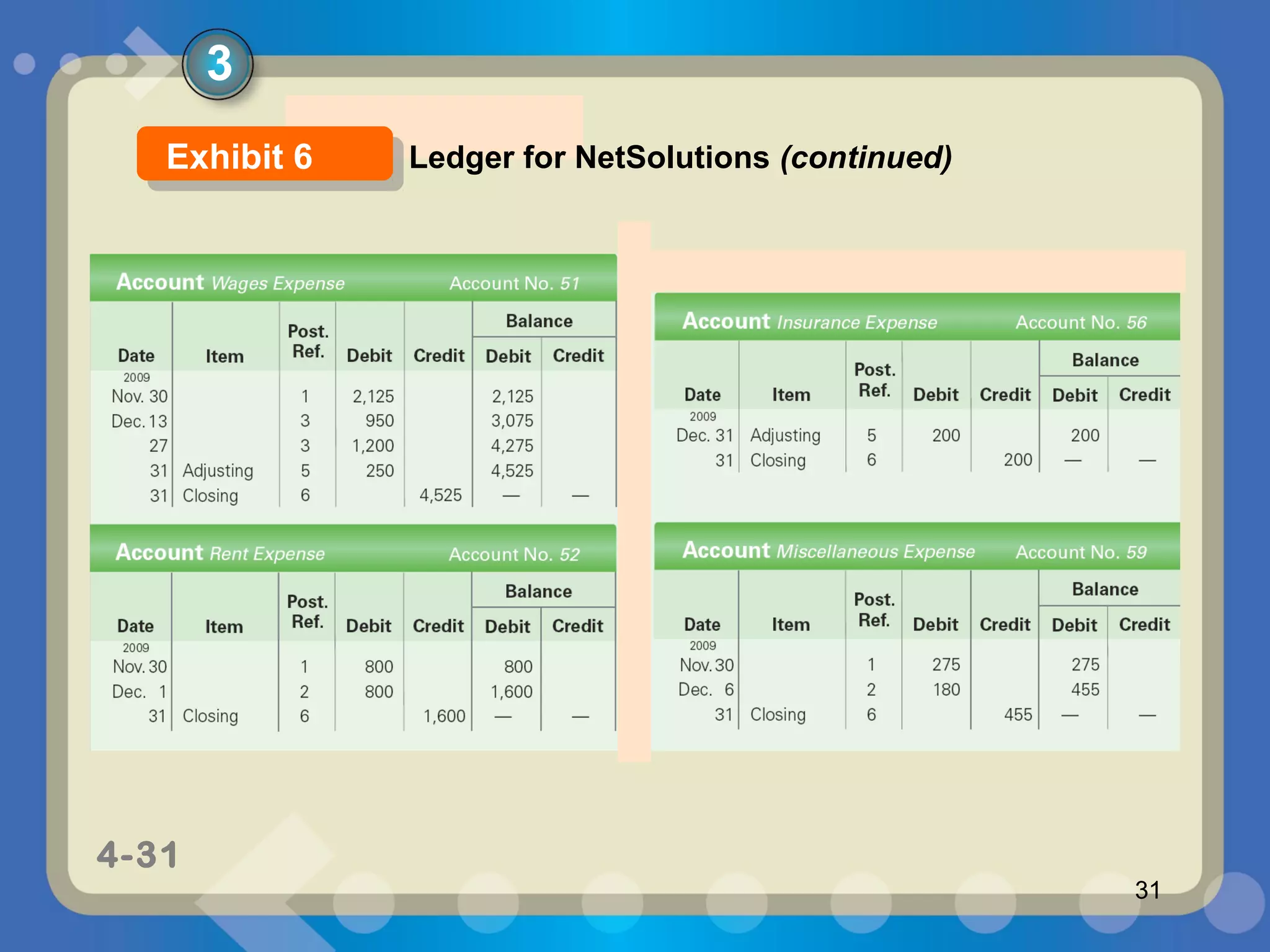 Ch04 kertas kerja, jurnal penutup,siklus akt | PPT