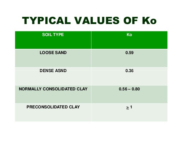 Geotech. Engg. Ch#04 lateral earth pressure