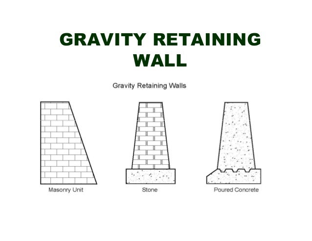 Retaining Gravity Wall Forces Acting Types Basics Walls Concrete Stone ...