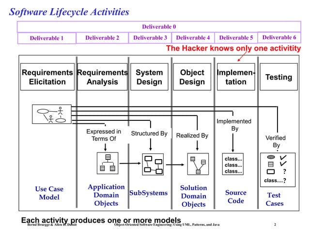 ch04lect1.ppt | Programming Languages | Computing