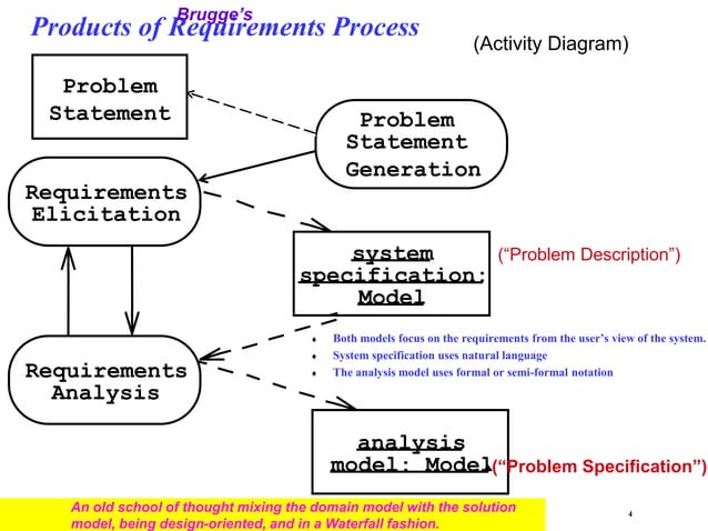 ch04lect1.ppt | Programming Languages | Computing
