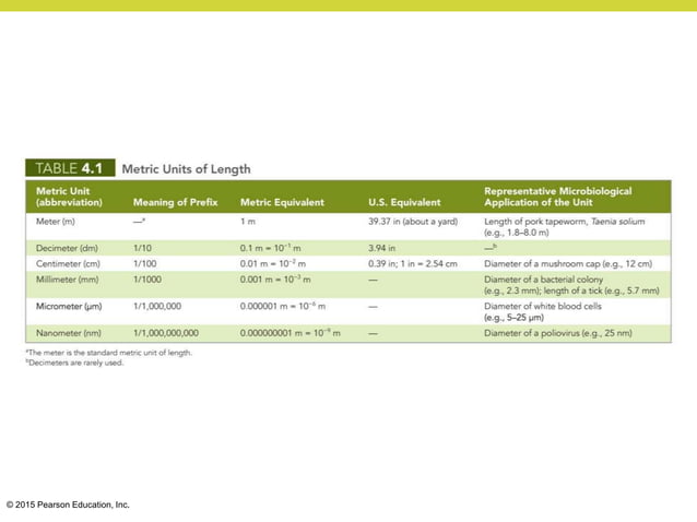 Ch04lecturepresentation 150831182549-lva1-app6892 | PPT