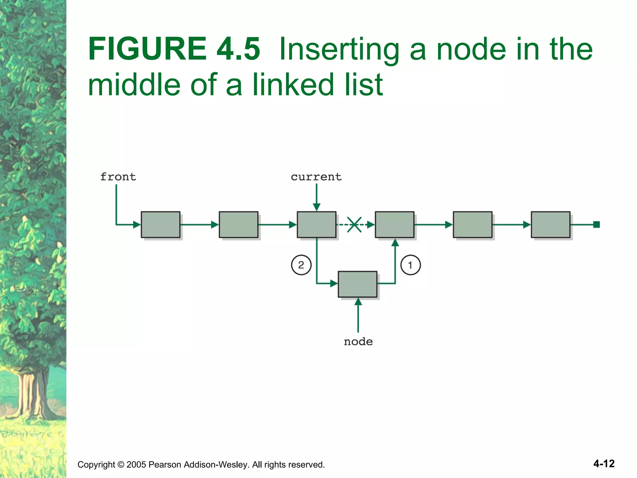 Ch04 Linked List Structure | PPT