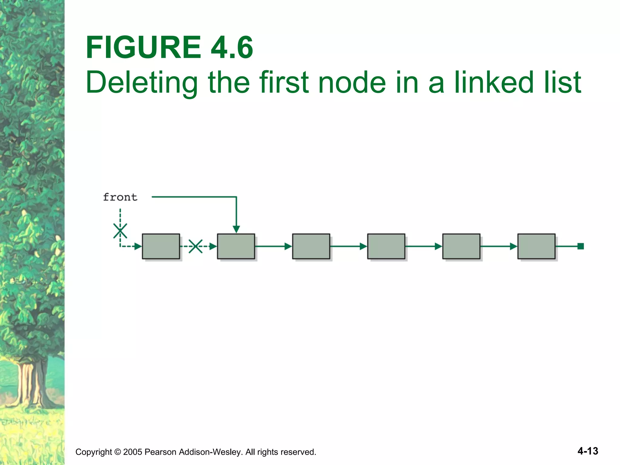 Ch04 Linked List Structure | PPT