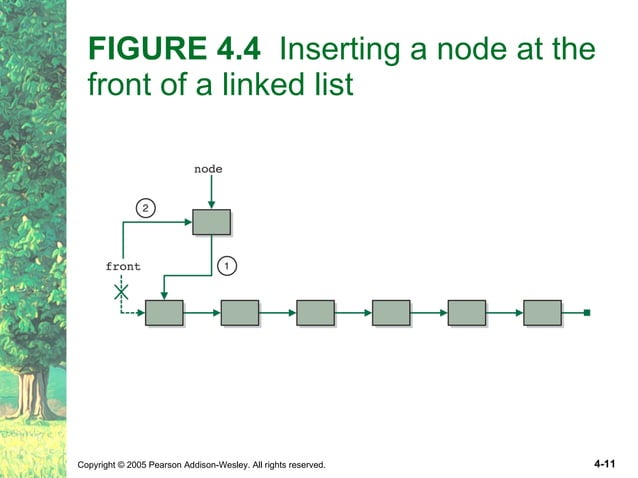 Ch04 Linked List Structure | PPT