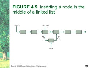 Ch04 Linked List Structure | PPT
