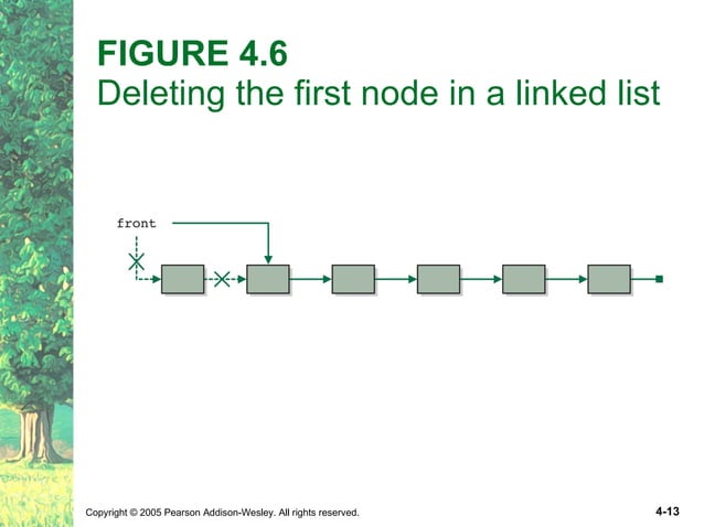 Ch04 Linked List Structure | PPT